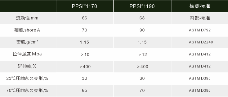 PPSi超级弹性体| 浙江佳华精化股份有限公司|Javachem|