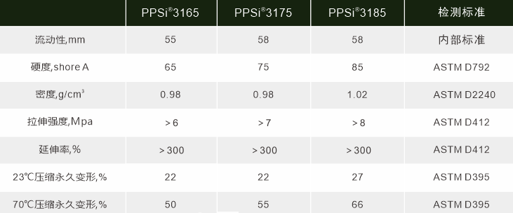 PPSi超级弹性体| 浙江佳华精化股份有限公司|Javachem|
